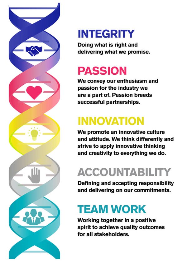 Values - Fire Rescue Safety Australia