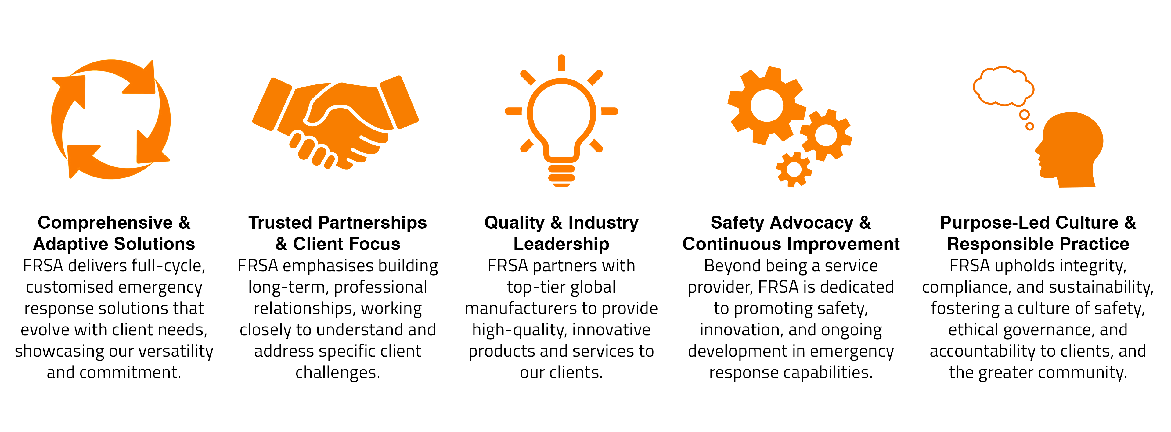 Value Proposition - Fire Rescue Safety Australia